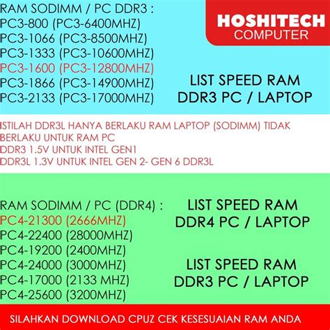 Jual Pusat Diskon RAM LAPTOP DDR4 4GB 8GB 16GB HYNIX SODIMM 3200MHZ 2666Mhz LIFETIME Shopee