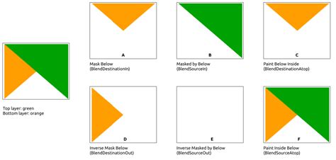 Mismatch Between Map Canvas And Themed Map Layouts When Using Some
