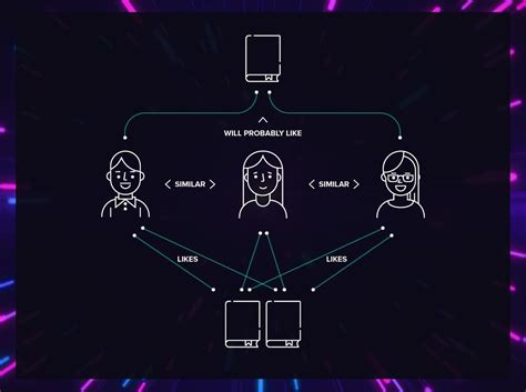 How To Choose The Machine Learning Algorithm Thats Right For You By