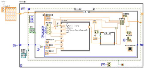 labview简单的pid控制程序 labview pid控制教程 csdn博客
