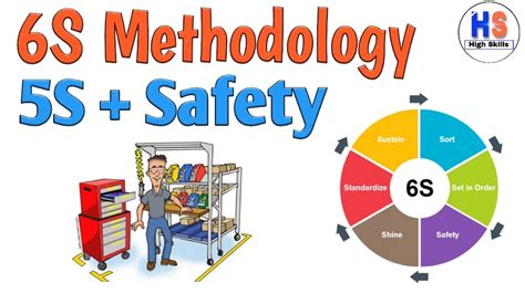 6s Methodology 5s Safety Youtube