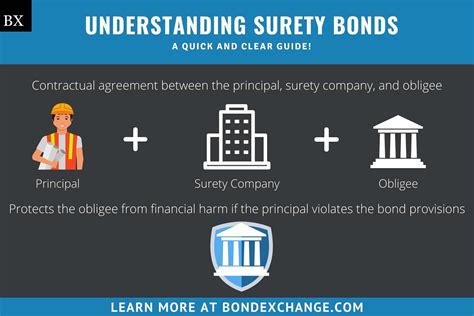 Surety Bond What Is It — Insurance Agents Guide To Surety