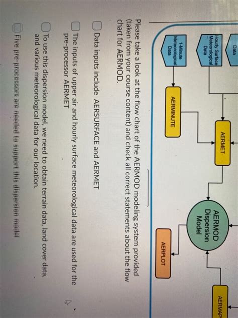 solved aermod modeling system national land cover data