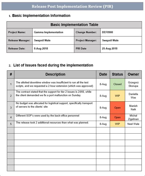Release Management Templates Bundle Itsm Docs Itsm Documents And Templates