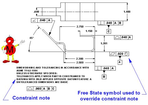 Gdandt Tips Free State