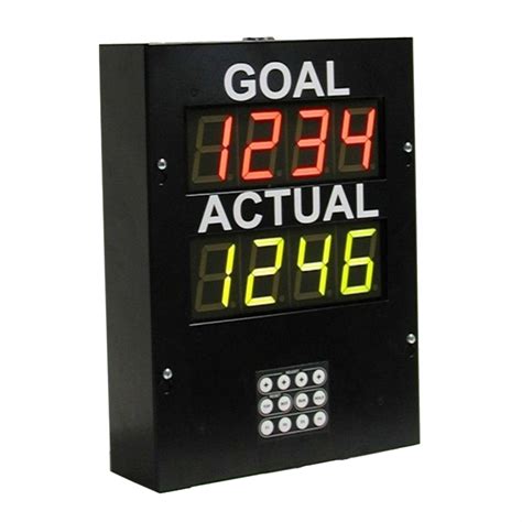 Signaworks Led Production Pace Timer Counter Piece Cycle Rate Ledandon
