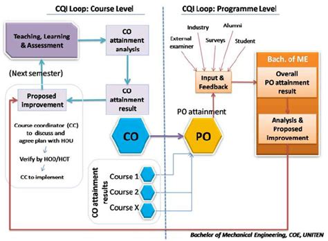 overview of cqi process download scientific diagram