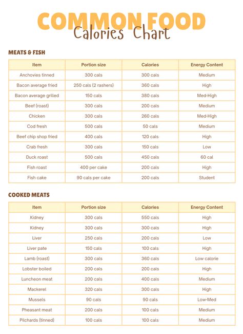 Calorie Chart Of Common Foods 10 Free Pdf Printables Printablee