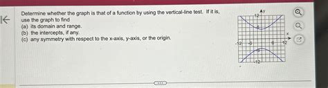 Solved Determine Whether The Graph Is That Of A Function By