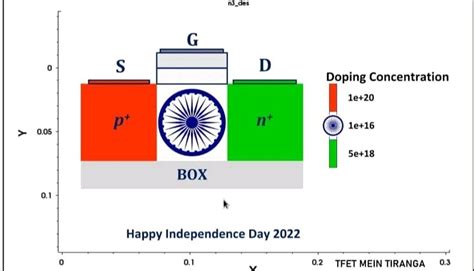 Vlsi Chaps On Linkedin Vlsi Careerdevelopment Chipdesign Semiconductorindustry