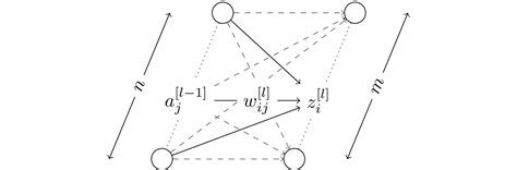 Transpose Of The Weight Matrix Neural Networks And Deep Learning