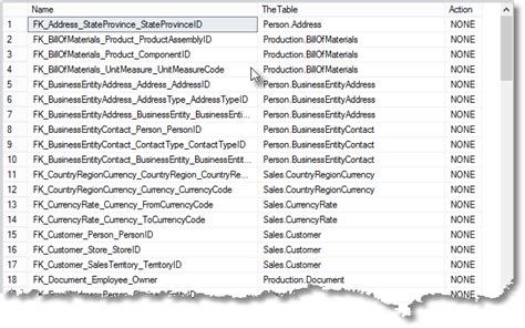 Using Sql Server Dynamic Online Catalog To Explore Keys And