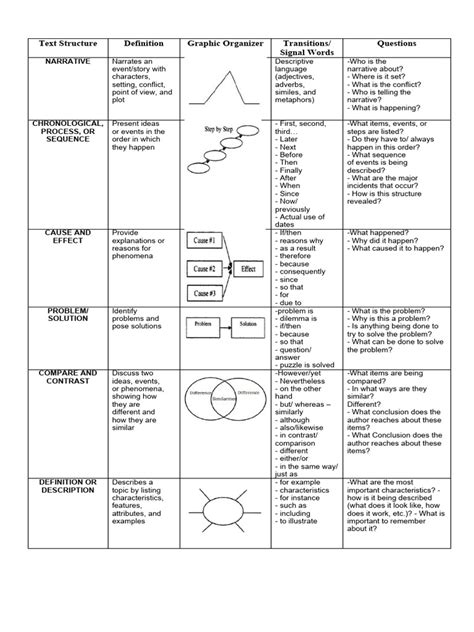 Text Structuretable Pdf Cognition Cognitive Science