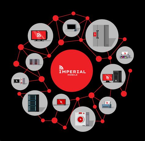 Imperial Smart Sims Revolutionary Iot Connectivity