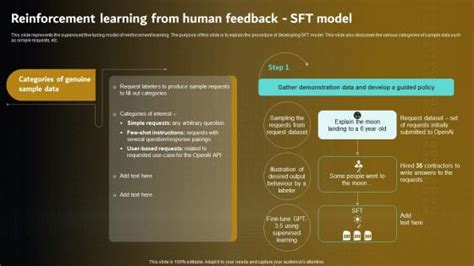 Reinforcement Learning From Human Feedback Powerpoint Presentation And