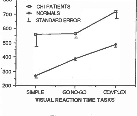 the modality by complexity interaction from a clinical perspective