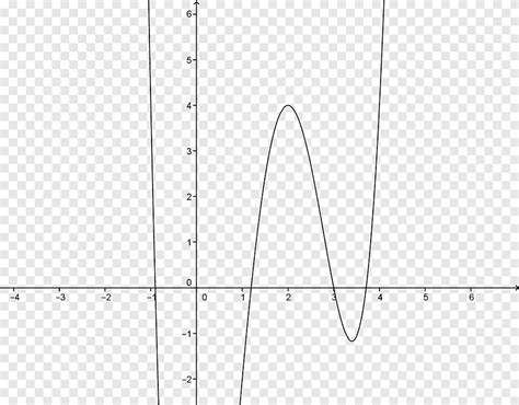 Quartic Function Graph Image Result For Polynomial Quartic Graphs