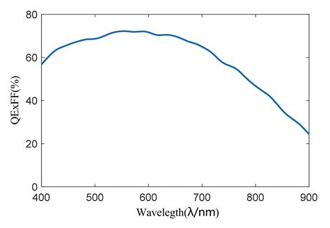 Sensors Free Full Text The Color Improvement Of Underwater Images Based On Light Source And