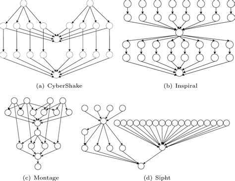 The Structures Of The Four Workflows Download Scientific Diagram