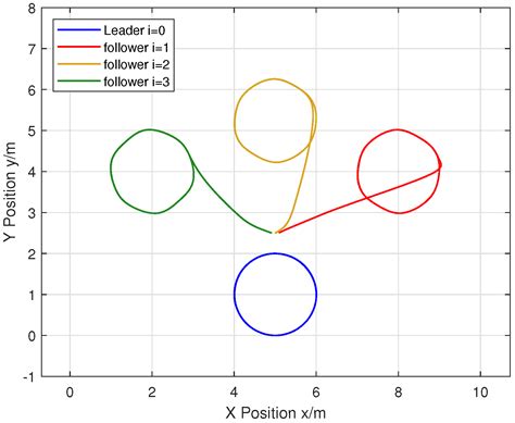 A Robust Cooperative Control Protocol Based On Global Sliding Mode