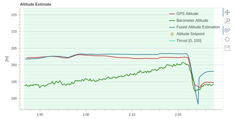 V1 14 Release Candidate Flight Testing Flight Issues Logs Issue 21358 PX4 PX4