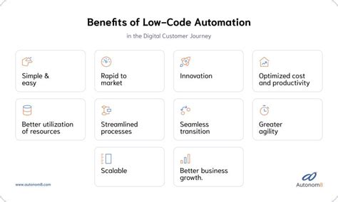 Autonom8 Inc On Linkedin Lowcode Lowcodeautomation Nocode