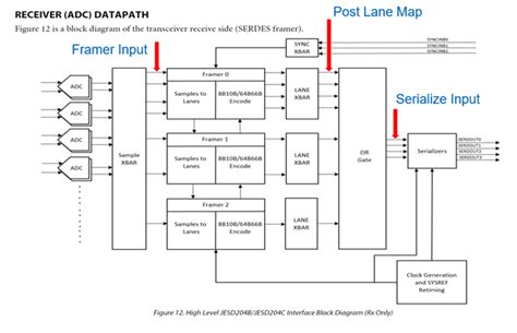 Adrv9026 Jesd Troubleshooting With Frmtestdatacfg And Framertestdataset Qanda Design Support
