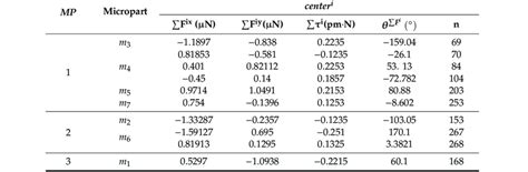 Output Of The Centralizationaligning Algorithm For The Seven Download Scientific Diagram