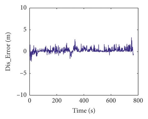 Car Following Test Mild Highway Download Scientific Diagram