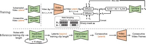 Figure From Latent Video Diffusion Models For High Fidelity Long Video Generation Semantic