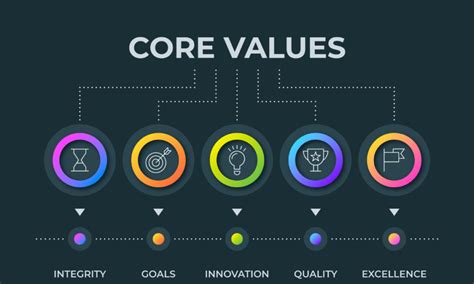 Core Values Software Intel Raptor Lake Argumentation Aids From The