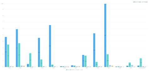 Benchmark · Tuyoogamehuatuo Wiki · Github
