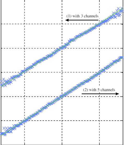 Measured Height Of The Object The Horizontal Axial Represents Actual Download Scientific