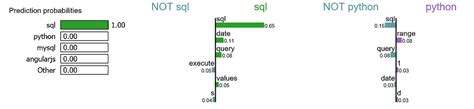 Explain Nlp Models With Lime And Shap Toronto Ai Meetup