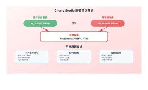 Chatbox 接入 Deepseek Api 教程：3分钟搞定，全平台可用 2025 Api易 帮助中心