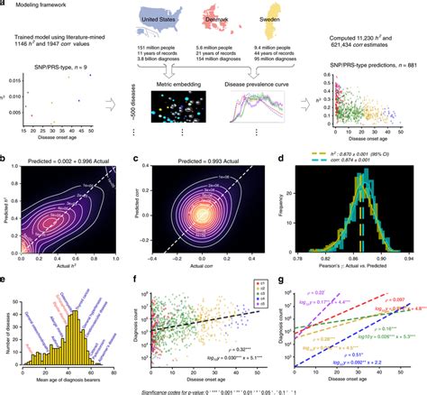 Estimating Population Genetics Parameters For Hundreds Of Diseases And