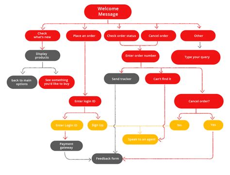 Reasons Why Chatbot Marketing Is Your Website S Most Powerful Tool