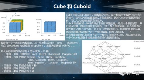 数据仓库架构内含ppt Csdn博客