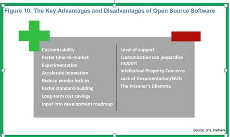 Key Advantages And Disadvantages Of Open Source Software
