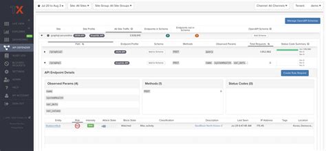 Discovering And Protecting GraphQL APIs ThreatX
