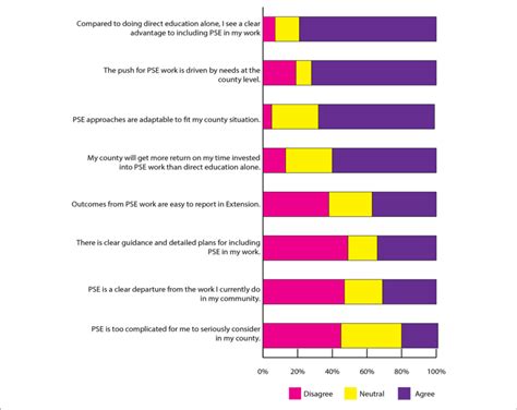 Intervention Characteristics Download Scientific Diagram