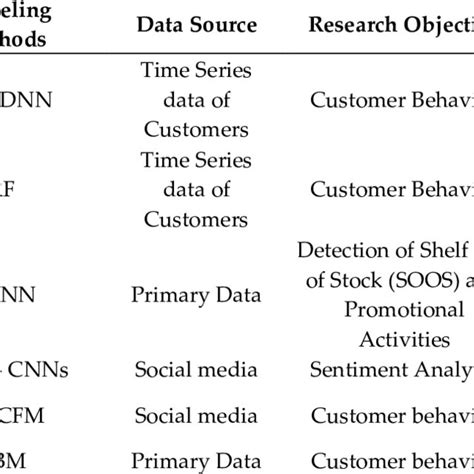Application Of Data Science Algorithms In Stock Market Download