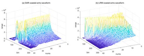 Coastal Waveform Retracking For Synthetic Aperture Altimeters Using A Multiple Optimization
