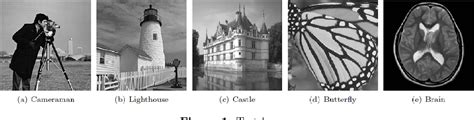 Figure 1 From An Adaptive Image Restoration Algorithm Based On Hybrid
