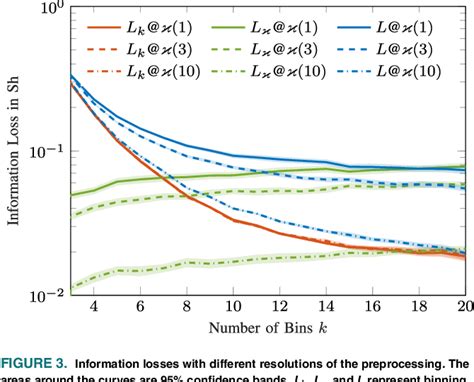 Figure 3 From Loss Aware Histogram Binning And Principal Component
