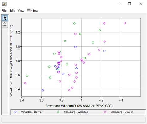 Correlation Analysis Results
