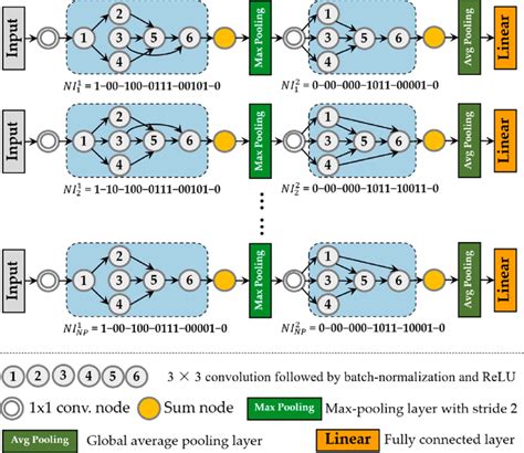 individual encoding and population initialization with np individuals