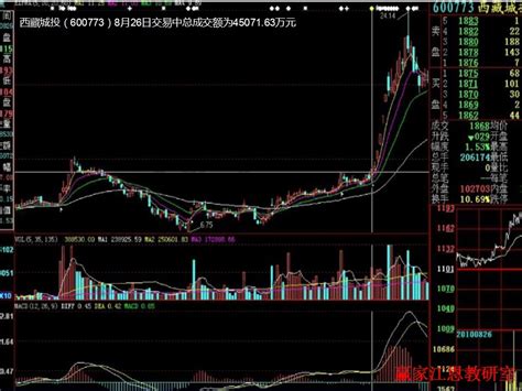涨停板战法研究图解 股票追涨停技巧实战详解赢家财富网