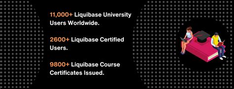 Liquibase University