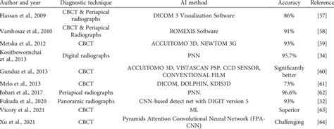Detection Of Vertical Root Fractures By Ai Download Scientific Diagram